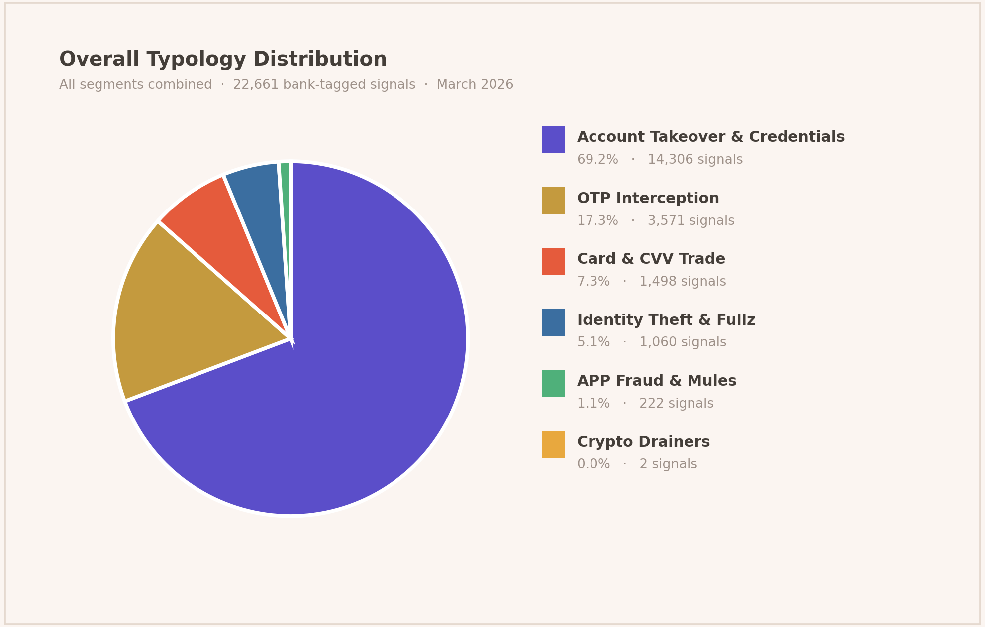 What 22,000 Fraud & Cyber Crime Operator Signals Reveal About the State ...